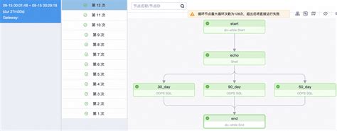 使用do while节点实现数据循环分析 云原生大数据计算服务 maxcompute maxcompute 阿里云帮助中心