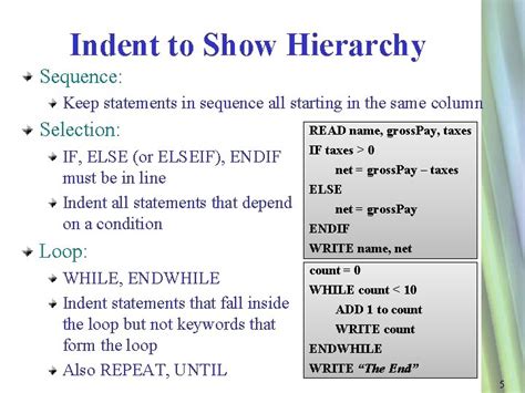 Pseudocode For Program Design 1 Flowcharts Vs Pseudocode