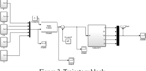 Figure 1 From Predictive Control Model To Simulate Humanoid Gait Semantic Scholar