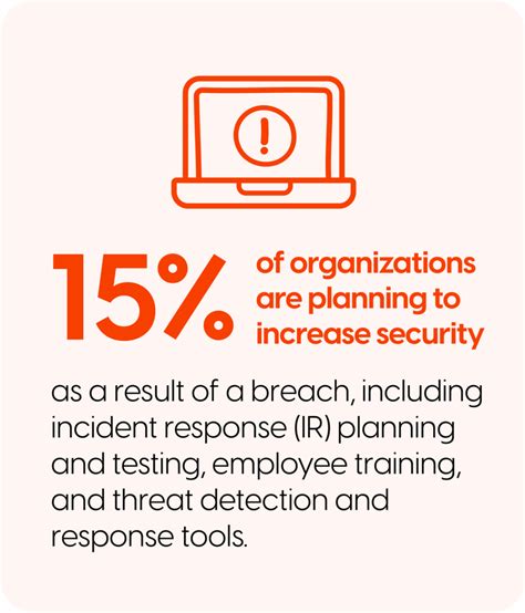 Addressing Visitors Data Security Concerns In 4 Easy Steps