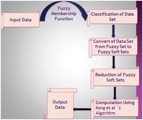 Cmes Free Full Text Prediction System For Diagnosis And Detection