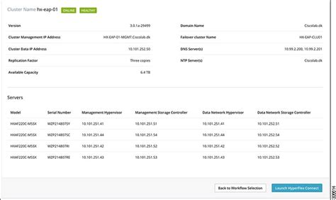 Cisco Hyperflex Systems Installation Guide For Microsoft Hyper V Release 30 Installation