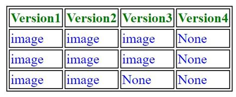如何将 Python 数据添加到 Html 表格 Python黑洞网