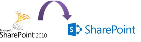 Migrate Sharepoint 2010 To 2013 ~ Explore Microsoft 365