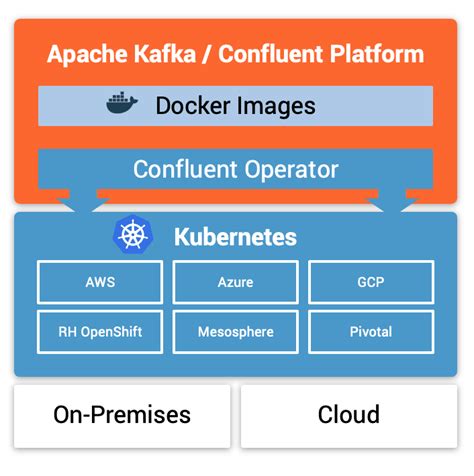 使用apache kafka，kubernetes和envoy，istio，linkerd的服务网格和云原生微服务 csdn博客