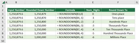 How To Use The Rounddown Function In Excel 4 Examples
