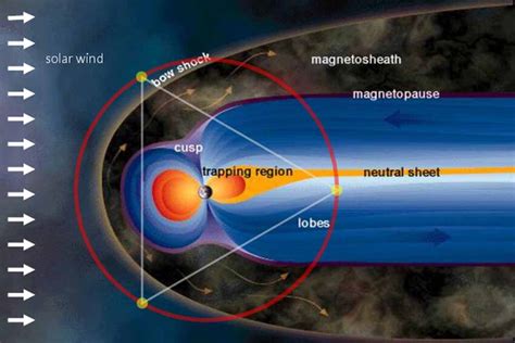 The Tianqin Orbit And The Structure Of The Magnetosphere Reproduced Download Scientific