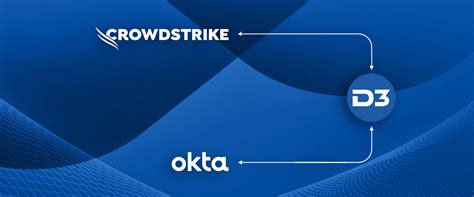 Automatically Triage And Respond To Mimikatz Alerts With Crowdstrike Okta And Smart Soar D3