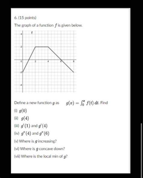 solved 6 15 points the graph of a function f is given