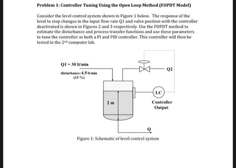 Problem 1 Controller Tuning Using The Open Loop