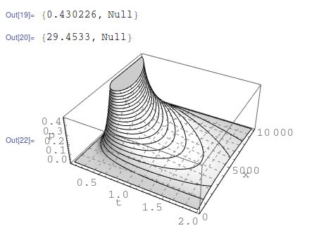 Plotting Making D Listplot Smoother Mathematica Stack Exchange