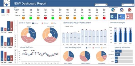 Create Excel Graphs Excel Charts Dashboards And Vba By Mrhozefa Fiverr