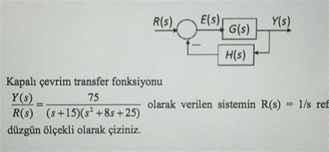 closed loop transfer function the response of