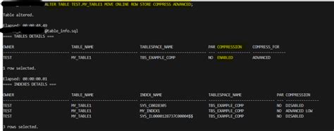 Mastering Dbmsredefinition For Oracle Databases Databaseverse Journey Into The World Of