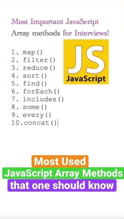 Q 22most Used Javascript Array Methods Interview Frontend