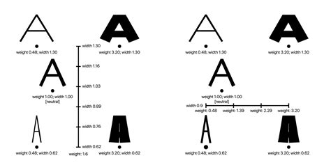 Variable Waterfall Poster 2 — Python For Designers