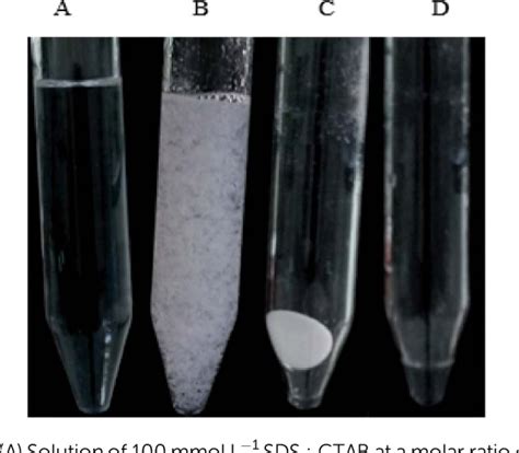 Figure 1 From A Novel Supramolecular Aggregated Liquidsolid