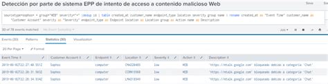Why Arent The Alerts Working Splunk Community