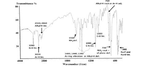 Ir Kbr Disk Spectrum Of Complex 2l 2 Download Scientific Diagram