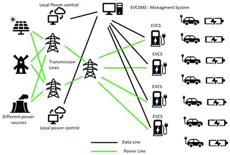 Evcs Components Forming The Evcs Ecosystem Download Scientific Diagram