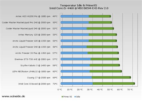 Cpu Water Cooler Benchmarks At Timothy Stump Blog