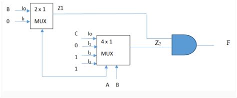 Multiplexer Combining 2x1 Mux And 4x1 Mux With AND Gate Electrical Engineering Stack Exchange