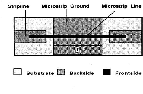 Figure From A Suspended Stripline To Microstrip Transition Using Multilayer Techniques