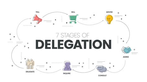 7 Stages Of Delegation Infographic Vector Template With Icons Symbol