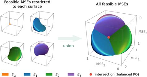 Figure 1 From Revisiting Scalarization In Multi Task Learning A