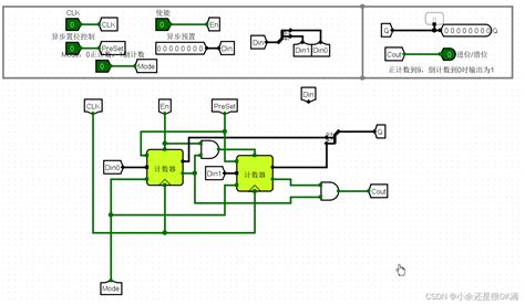数字逻辑 交通灯系统设计hust 头歌实训作业 数字系统设计（课程设计）其他小余还是很ok滴 Gitcode 开源社区