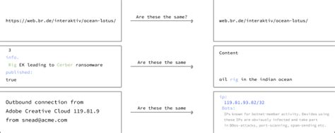 Normalize Data From Multiple Sources Using Splunk Intelligence Management Splunk Documentation