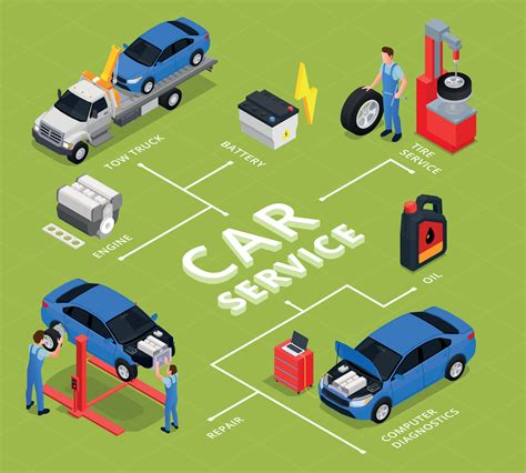 Car Service Isometric Flowchart Vector Art At Vecteezy