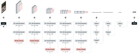 Pytorch模型复现笔记 Vgg讲解架构搭建（可直接copy运行）冒烟测试 技术栈