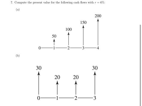 Solved 7 Compute The Present Value For The Following Cash