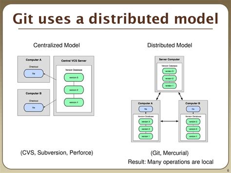 Version Control With Git Ppt Download