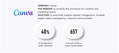 What S Workflow Automation What You Need To Know