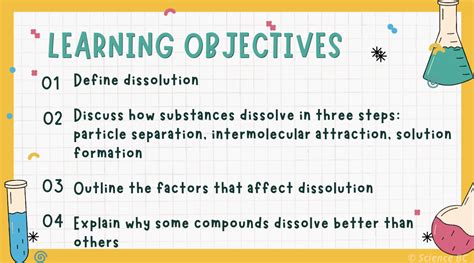 The Dissolving Process Dissolution Science Bc