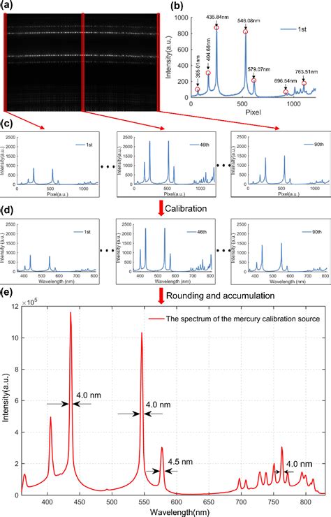 Figure 2 From Highly Sensitive Imaging Spectrometer System Based On