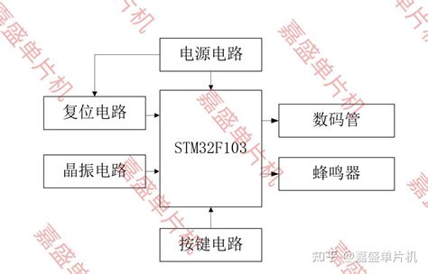 基于stm32的简易出租车计费设计proteus仿真程序设计报告原理图pcb讲解视频) 知乎 基于stm32的简易出租车计费设计proteus仿真程序设计报告原理图pcb讲解视频) 知乎