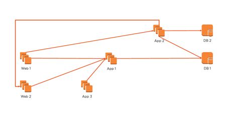 Aws Command Line Interface Mastering Operations