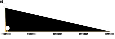 CVE 2024 6139 Exploits Severity Feedly CVE 2024 6139 Exploits Severity Feedly