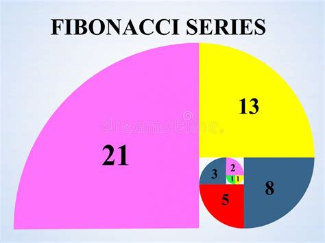 Fibonacci Series Concept Stock Illustration Illustration Of Ancient
