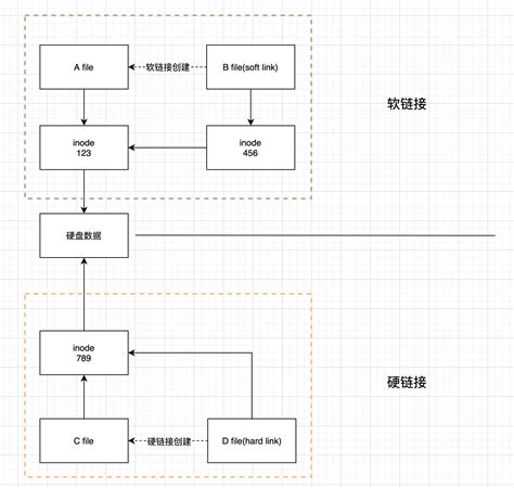 细讲Node软链接和硬链接 window node 软连接 CSDN博客