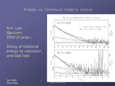 Ppt Continuum Models Of Globular Cluster Dynamics Powerpoint