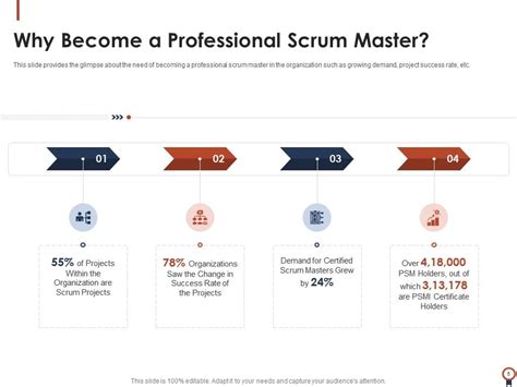 Professional Scrum Master Certification Training It Powerpoint Presentation Slides
