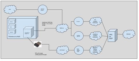 openmptcprouter success networking level1techs forums