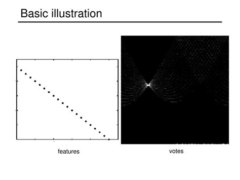 Ppt Fitting The Hough Transform Powerpoint Presentation Free