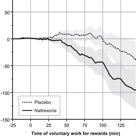 Recruitment And Retention Flowchart Consort Flowchart Of Recruitment