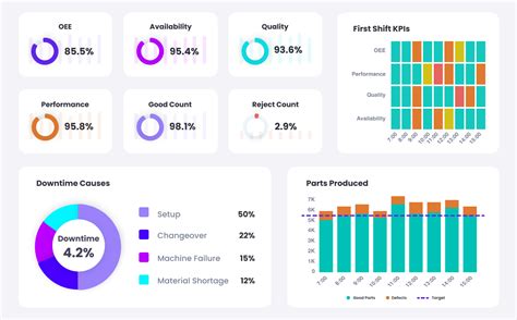 Data Analytics Company Sciencesoft
