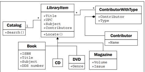 Solved You Must Reproduce Every UML Figure In Chapter For Chegg Com